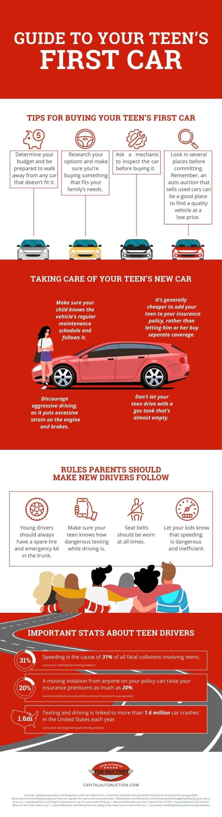 Guide to Your Teen’s First Car - Empowered Single Moms